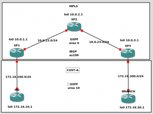 GNS3: Basic MPLS L3VPN and OSPF in PE-CE routing – T.I.L