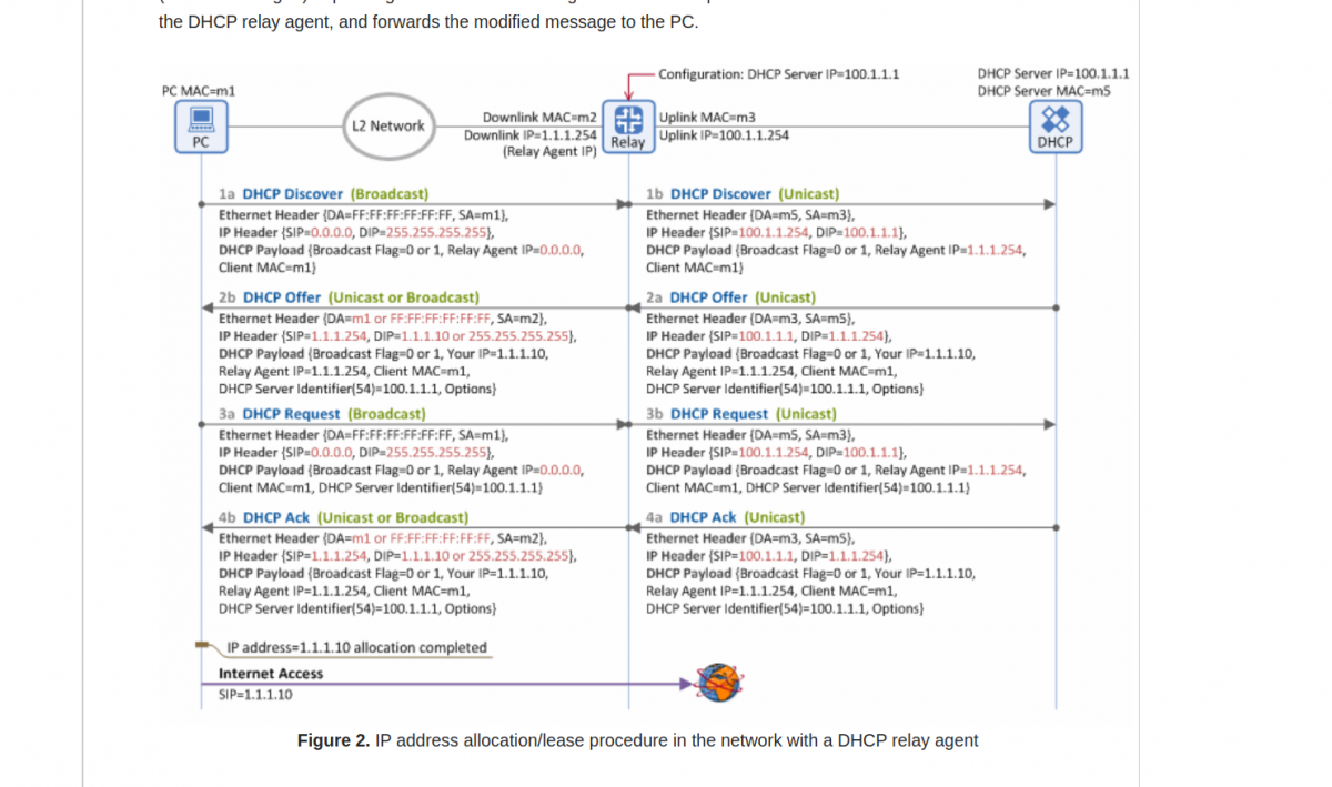 Troubleshooting a DCHP Relay connection – T.I.L