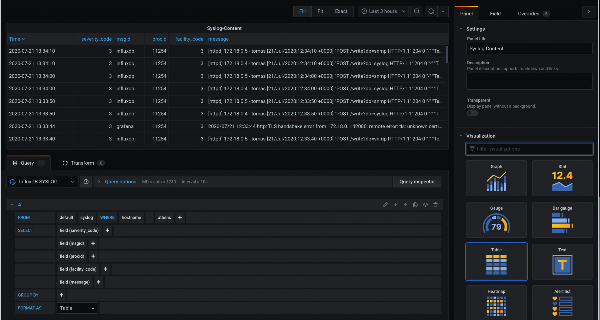 Monitoring Syslog: InfluxDB-Telegraf-Grafana via Ansible role – T.I.L