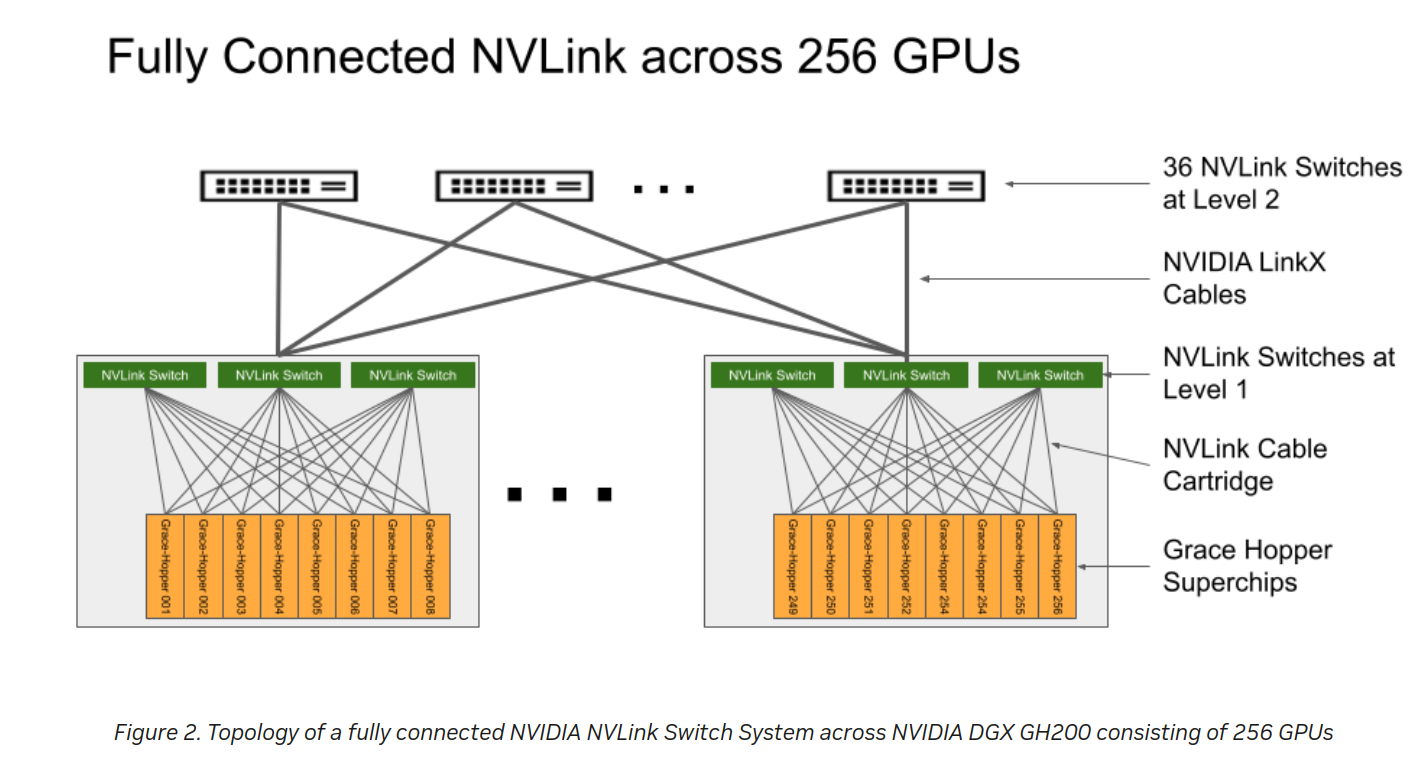 AI Supercomputer – NVLink – T.I.L
