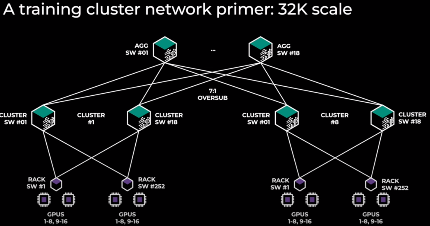 Networking Scale 2023 – T.I.L