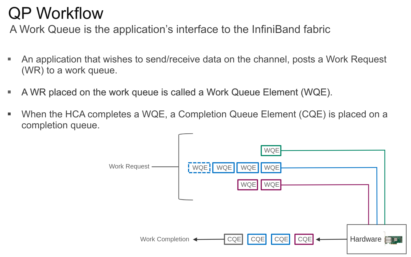 Infiniband Professional – T.I.L